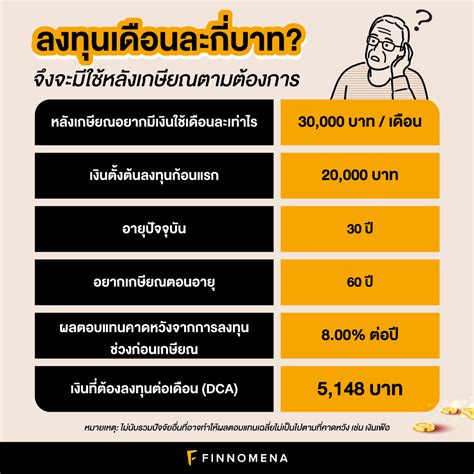 ลงทุนต่อเดือนเท่าไรดี ให้มีเงินใช้หลังเกษียณ Finnomena