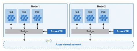 Application Gateway Ingress Controller For Azure Kubernetes Service