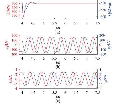 Figure 12 From Phase Unsynchronized Power Decoupling Control Of Mmc