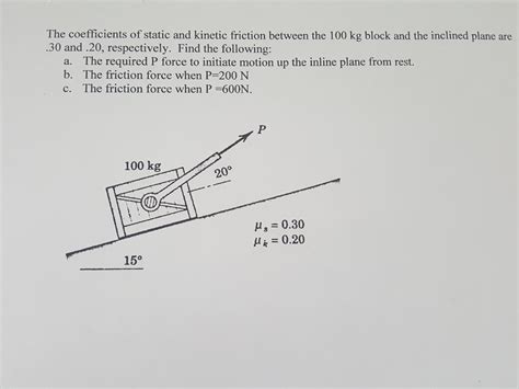 Solved The Coefficients Of Static And Kinetic Friction