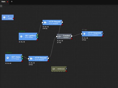 dynamic route for request in total js flow angularfixing