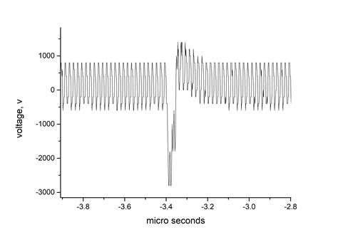 How To Measure High Dc Voltage On Oscilloscope