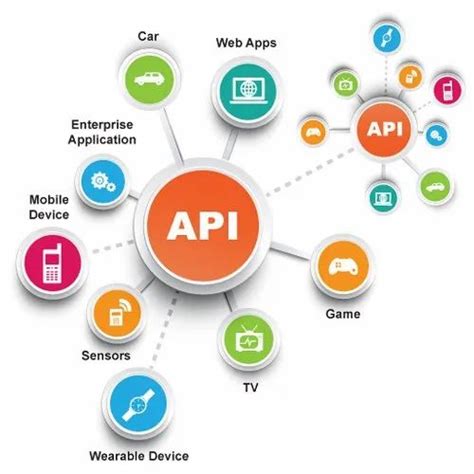 web api integration service location pan india rs 10000 pack id