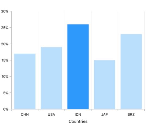 wpf charts with interactive features syncfusion