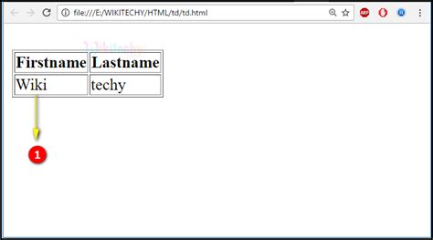 table data tag in html html tutorial wikitechy