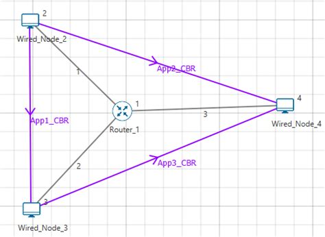How Do We Set Up Access Control Lists Firewalls With Respect To Ip In