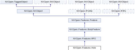 nx open c reference guide nxopen features hole class reference