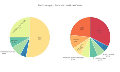 gallery of how to set the direction of pie chart in python matplotlib