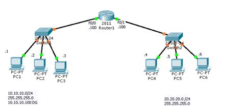cisco basic router configuration router configuration