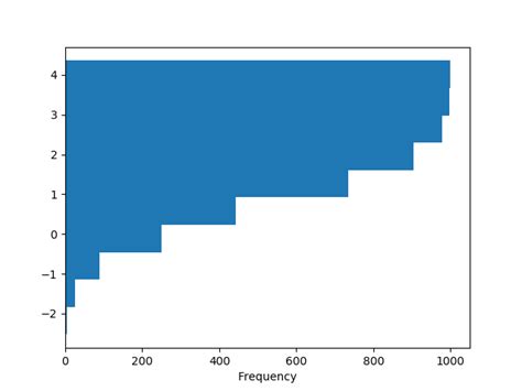 visualization — pandas 0 23 4 documentation