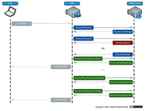 does rebag authentication
