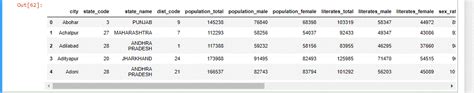 python annotating a bar plot using pandas dataframe plot