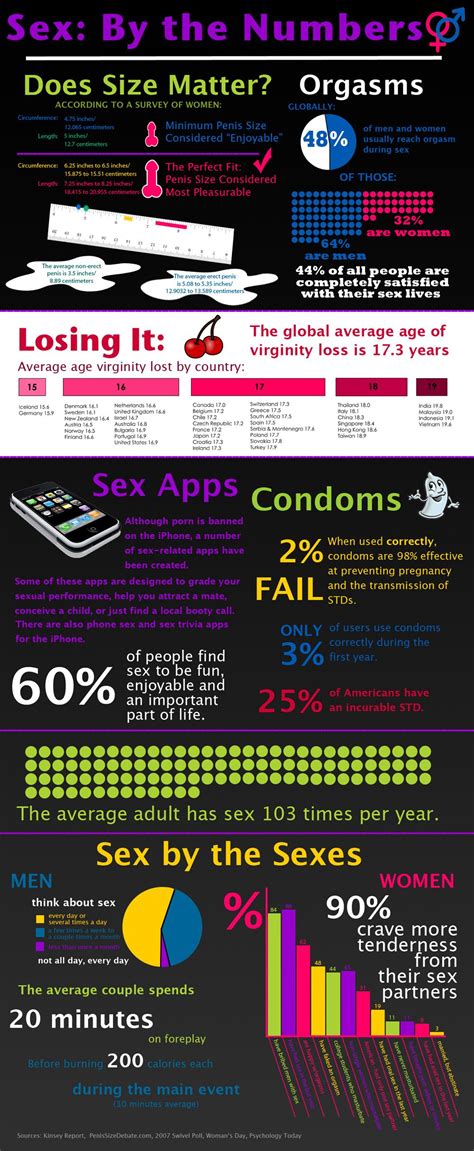 Sex Math