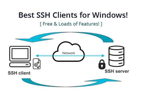 5 Best Ssh Clients For Windows Save Connections Multi Tabbing And Etc
