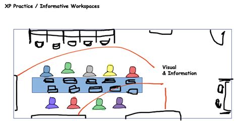Agile Learning Series Extreme Programming