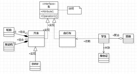 staruml 7 class diagram example of staruml develop paper