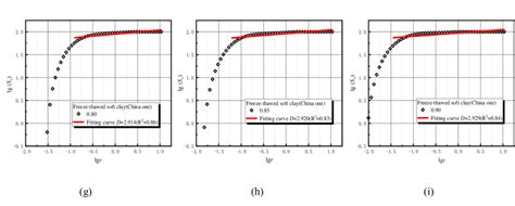 Below Shows The Relationship Between The Fractal Dimension And