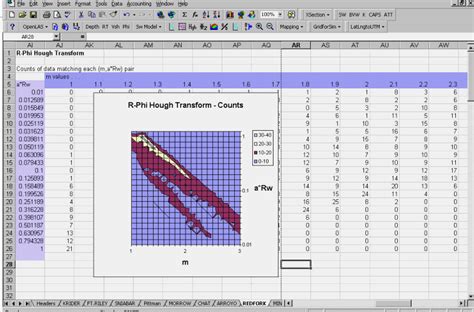 new features of pfeffer 2 0 hough transform
