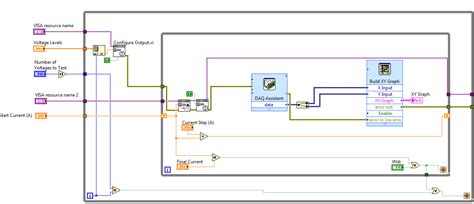 solved how to plot multiple curves onto one graph in labview ni