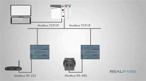Modbus Protocol