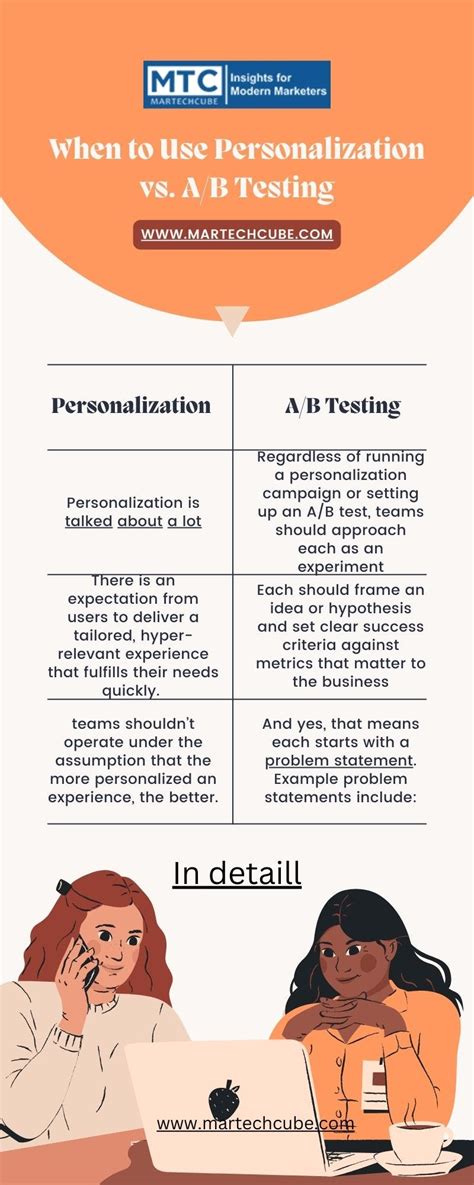 When To Use Personalization Vs A B Testing By Mtc Smg Medium