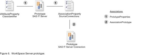 model usage usage scenario creating metadata for a workspace server