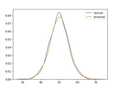 สอนเขียนโปรแกรมคอมพิวเตอร์