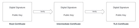 setting up tls ssl for clickhouse server clickhouse security
