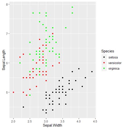 ggplot2 assign colors to groups in stacked area charts