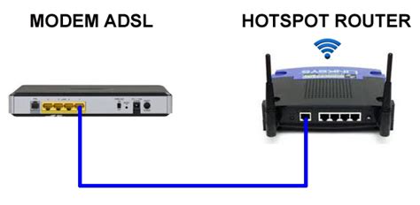 Installing Openwrt On A Mikrotik Routerboard
