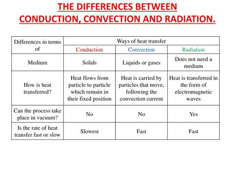 Ppt Chapter 7 Heat Powerpoint Presentation Free Download Id 2090526