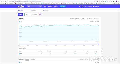 python爬虫 简单抓取百度指数 知乎
