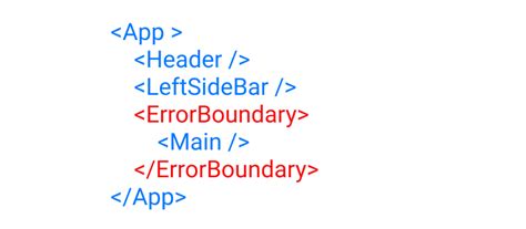 react error handling and reporting with error boundary and sentry