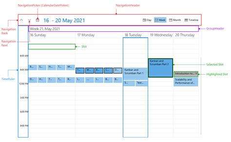 visual structure telerik ui for winui