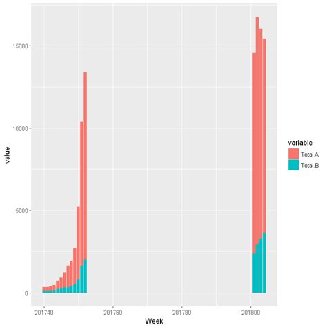 r using geom bar in ggplot2 stack overflow images