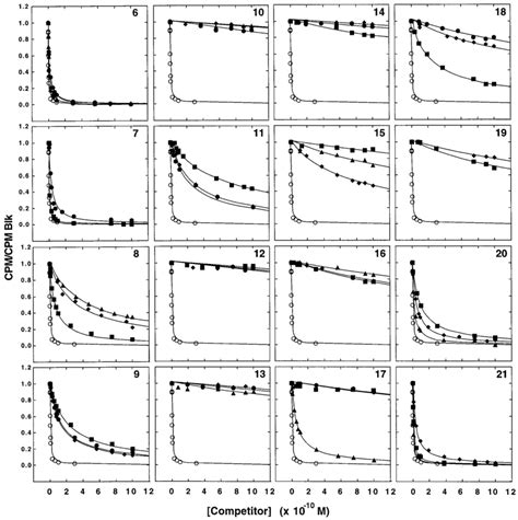 Determination Of The Observable Binding Constants K Obs Of Tus For