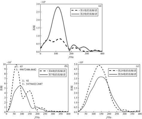 Improvement Of Q Value Estimation Method For Actual Single Micro