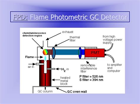 Ppt Gas Chromatography Powerpoint Presentation Free Download Id