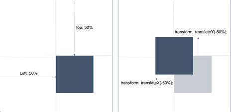 css3 horizontal and vertical centering poiemaweb