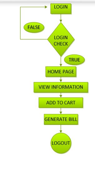 online watch system project report in php css js and mysql free
