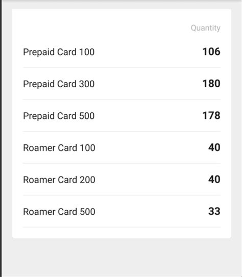 flutter how do wrap a card around sliverlist stack overflow