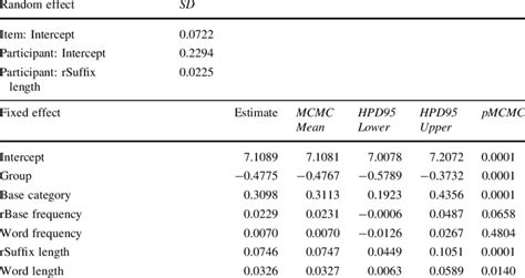 Latency Linear Mixed Effect Regression Model Parameters And P Values