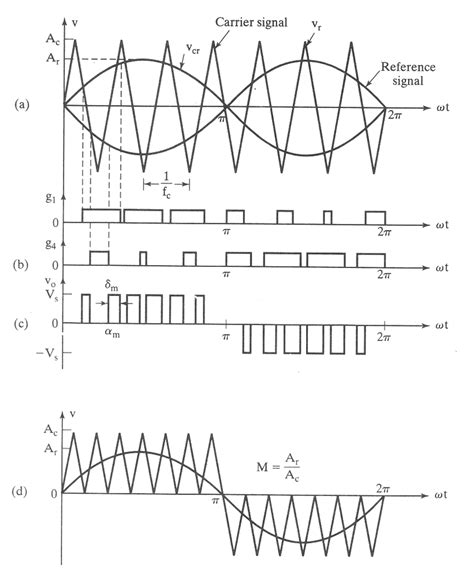 Sinusoidal Pulse Width Modulation Circuit Diagram Circuit Diagram