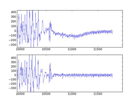 python how to implement band pass butterworth filter with scipy