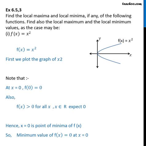 ex 6 5 3 find local maxima local minima of i f x x2