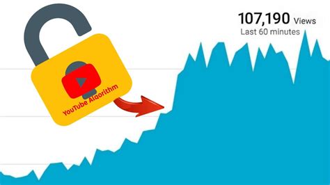 How The Youtube Algorithm Works 2023 How To Beat Youtube Algorithm