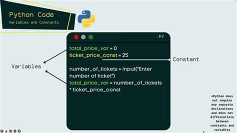 programming fundamentals python and pseudocode teaching slides by james gan
