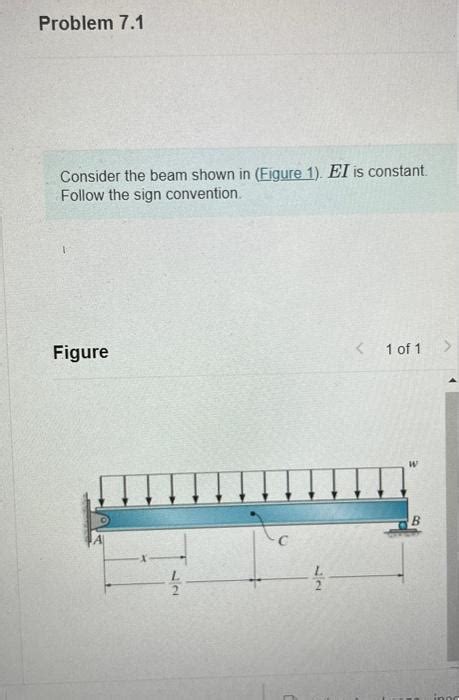 Solved Consider The Beam Shown In Figure 1 Ei Is