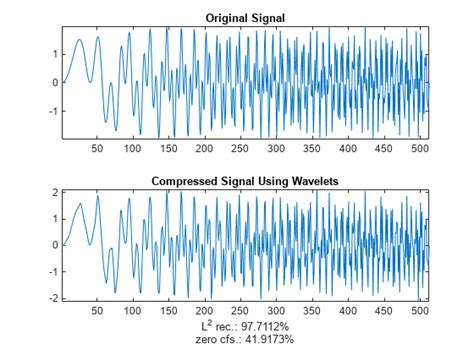 denoising or compression using wavelet packets matlab wpdencmp