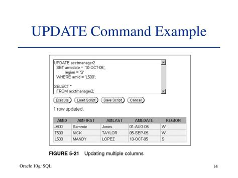 Update Sql примеры Update Sql Sql